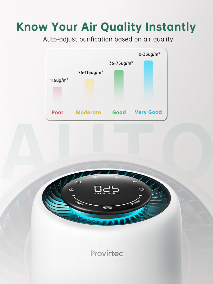 Air Purifier For Home Bedroom, HEPA Air Purifier – Provirtec